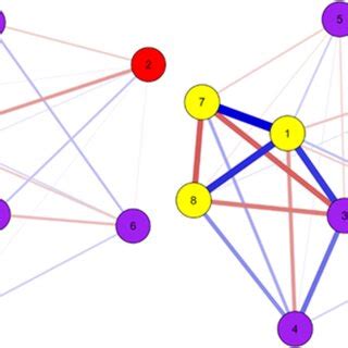 Network Plot For Both Sexes Left Panel Women Right Panel Men Download Scientific Diagram