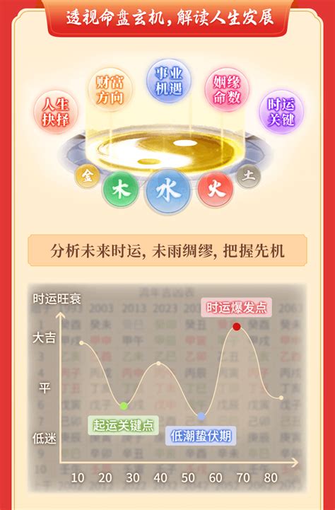 八字运程 免费在线测算