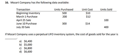 Solved 16 Mozart Company Has The Following Data Available Chegg