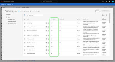 Xdm Systemöversikt Adobe Experience Platform