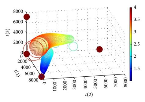 Situations 1 And 2 In The Input Space Download Scientific Diagram