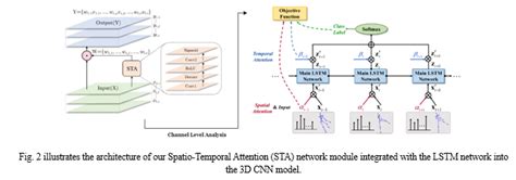 Unified Spatio Temporal Attention Models For Advanced Human Action
