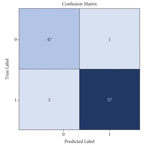 The Model Architecture Of The Depression Classification System As A