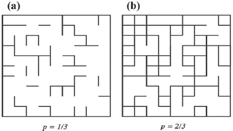 Bond Percolation On A Square Lattice For Two Different Occupation