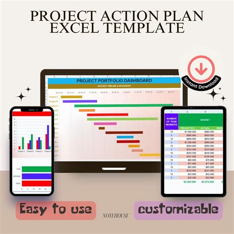 Project Action Plan Excel Template Includes Risk Analysis Financial