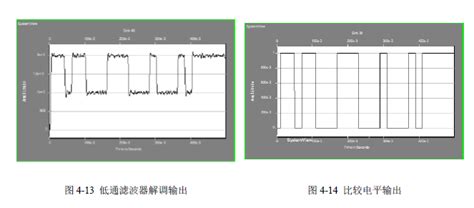 基于systemview的2fsk调制与解调systemview 2fsk Csdn博客