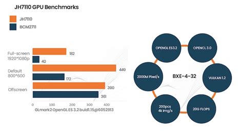 Starfive Visionfive 2 Single Board Pc With A Quad Core Risc V Chip Coming In November Liliputing