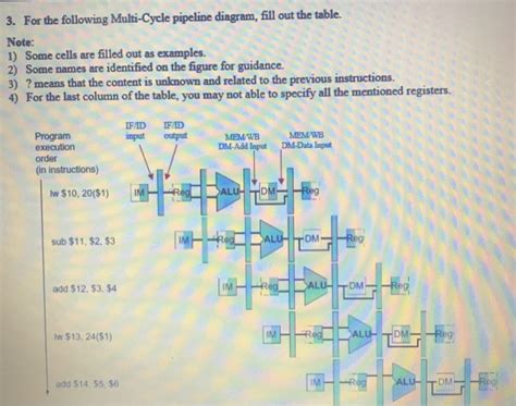 3 For The Following Multi Cycle Pipeline Diagram