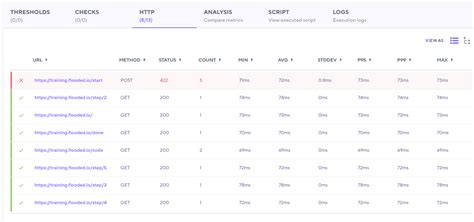 Browser Steps Getting Error For Post Requests In K Cloud Oss