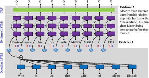 Figure 1 From Dataset And Neural Recurrent Sequence Labeling Model For