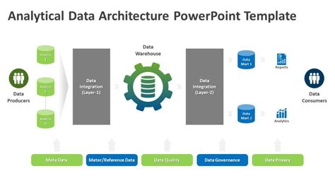 analytical data architecture powerpoint template archives