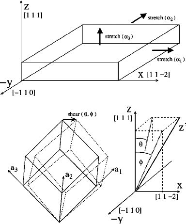 The Orientation Of The Laboratory Orthogonal Basis With Respect To The