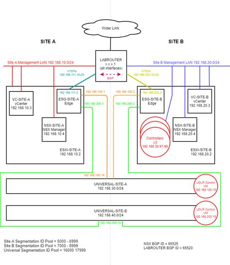 VMware NSX Data Center For VSphere Failover Failback Part Polar Clouds