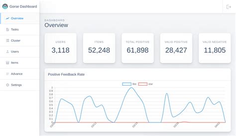 Github Fantasydovedashboard