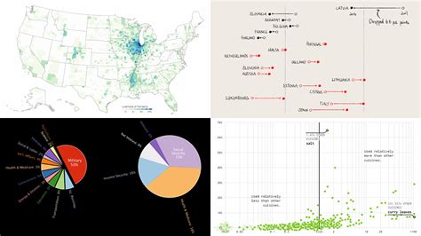 Anychart New Dataviz Weekly Is Out — сheck Out Another