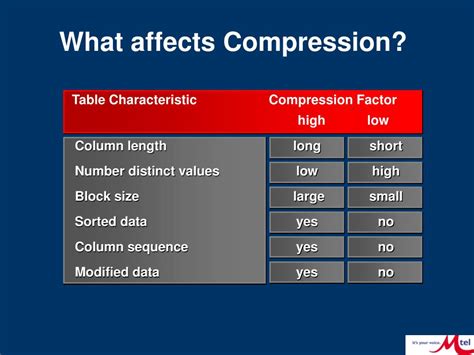 Ppt Table Compression In Oracle9 I R2 Powerpoint Presentation Free