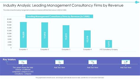 Business Model Of New Consultancy Firm Industry Analysis Leading Management