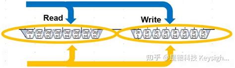 Ddr5 内存是如何做到速度相比 Ddr4 实现「质的飞跃」的？ 知乎