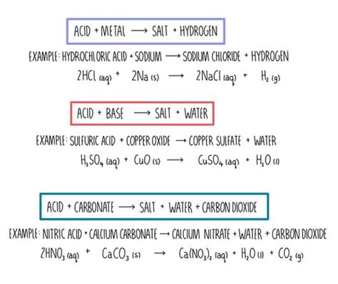 Chemistry Flashcards Quizlet