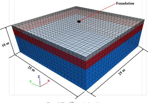Figure 2 From Pre FLAC Based 3D Numerical Analysis Of Machine