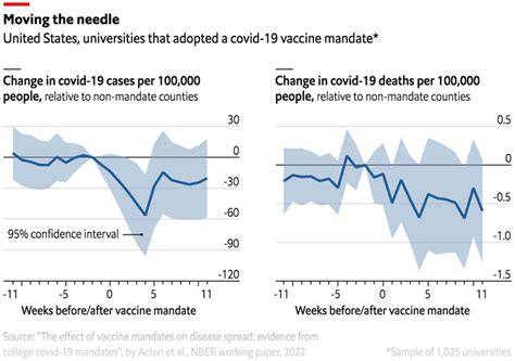 Vaccinating Students And Staff Protected Vulnerable Groups From Covid19