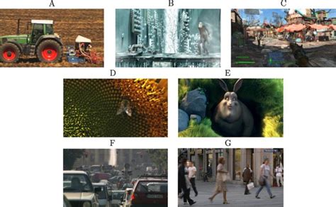 George Roberts On Linkedin Performance Evaluation Of Mpeg 5 Part 2 Lcevc Impact Of Packet