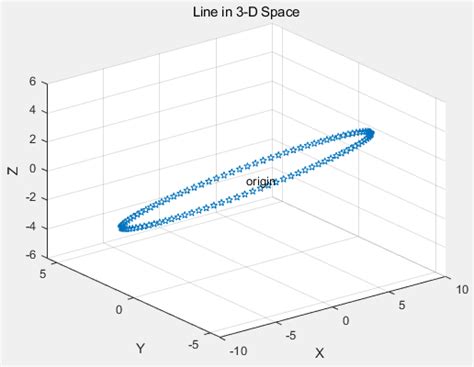 数学建模之matlab画图汇总 Csdn博客