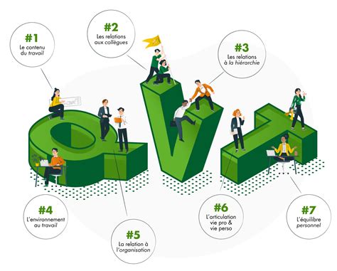 Qualité de vie au travail QVT DEKRA Industrial