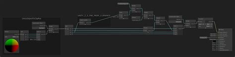 What Is The Equivalent Of UnityObjectToClipPos Inside Shader Graph