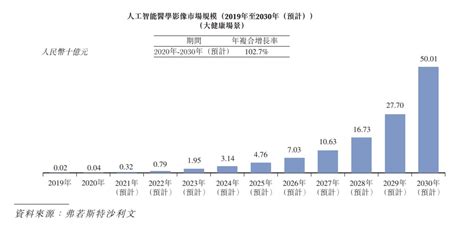 医疗ai第一股鹰瞳airdoc投资价值何在？ Gplp