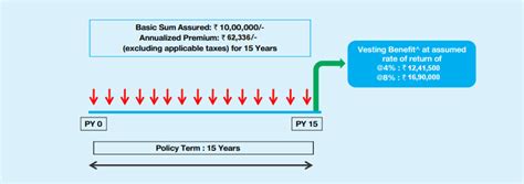Sbi Life Saral Pension Plan Eligibility Features And Buy Online