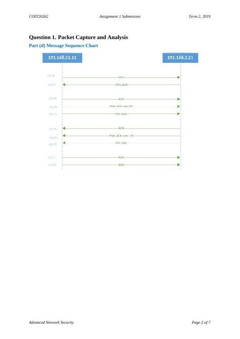 Coit20262 Assignment 1 Solution Network Security 2019