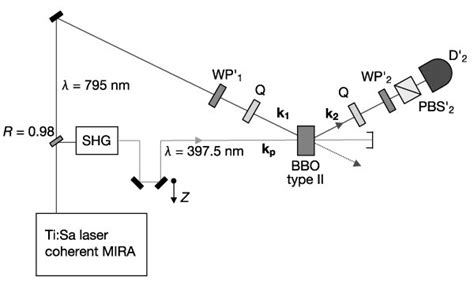 Layout Of The Apparatus Used For The Experimental Verification Of The