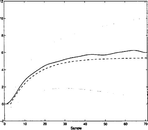 Figure 11 From Optimal Closed Loop Experiments For Accurate Step