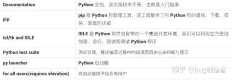 Python解释器新手安装详细教程 知乎