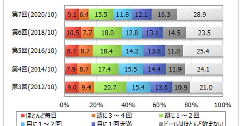 マイボイスコム、7回目となる｢ビールの利用｣に関するインターネット調査を実施 外食産業ニュース一覧トピックス 外食産業の活性化を支援
