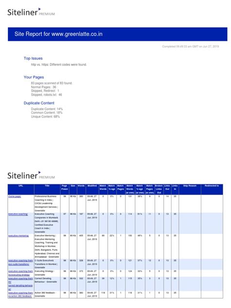 Duplicate Content Report Download Free Pdf Web Development Computing