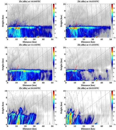 Juxpol Radar Rhi Sequence At Same Admiraris Azimuth Red Cone Download Scientific Diagram