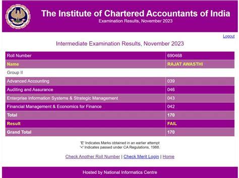 Rajat Awasthi On Linkedin “its Fine To Celebrate Success But It Is More Important To Heed The