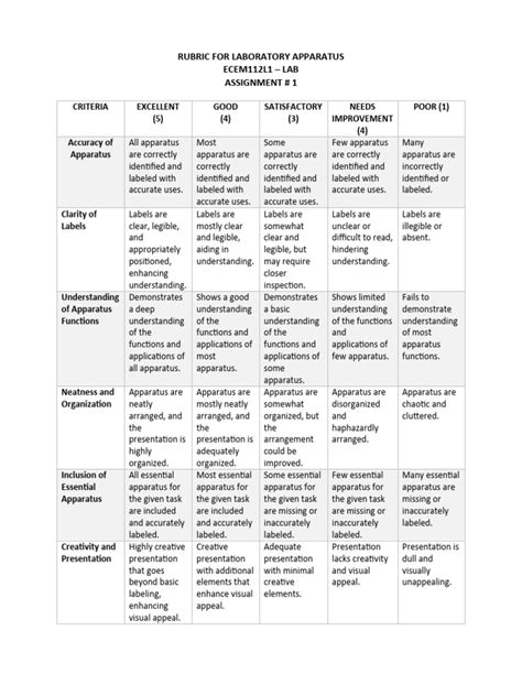 Rubric For Laboratory Apparatus Pdf Cognition Cognitive Science