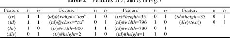 Table 2 From Automatic Data Extraction From Template Generated Web Pages Automatic Data