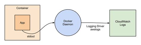 Where Are The Docker Daemon Logs On A Mac Jawersmall