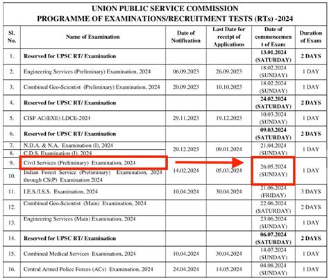 UPSC Exam 2024 Syllabus Revealed Key Changes And Pattern