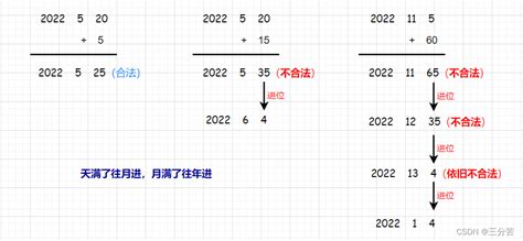 C 】日期计算器c日期计算 Csdn博客