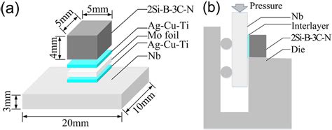 Schematic Diagram Of The A Brazed Assembly B Shear Test