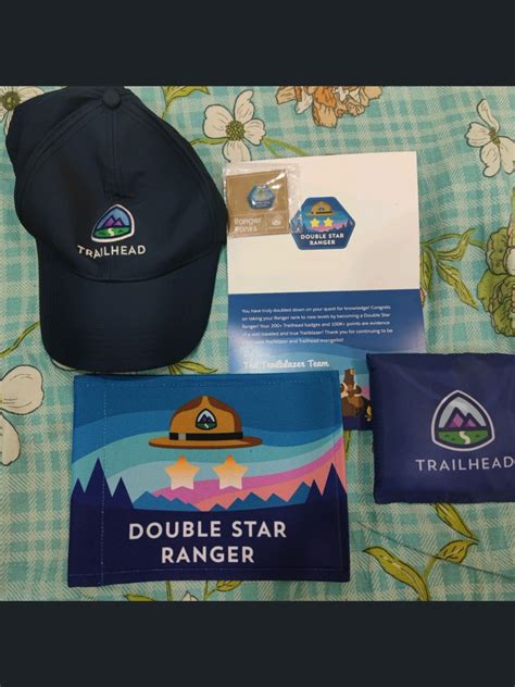 Aditya Vikram Mohapatra On Linkedin Salesforce Trailhead Ranger