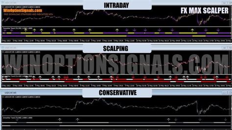 Fx Max Scalper Strategy For Binary Options Download