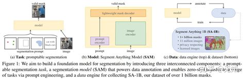 Segment Anything Model（sam）模型结构介绍 知乎