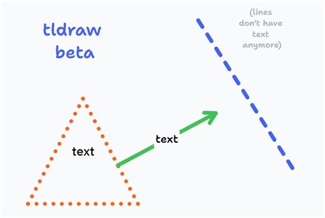 Feature Font Color For Shape Text Issue 1276 Tldraw Tldraw