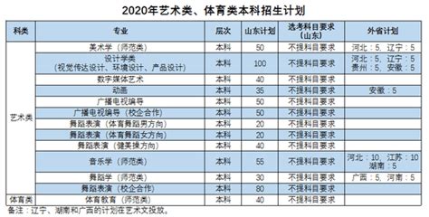 报考代码a904 枣庄学院《山东省志愿填报指南（本科）》页码放送（附招办问答） 搜狐大视野 搜狐新闻